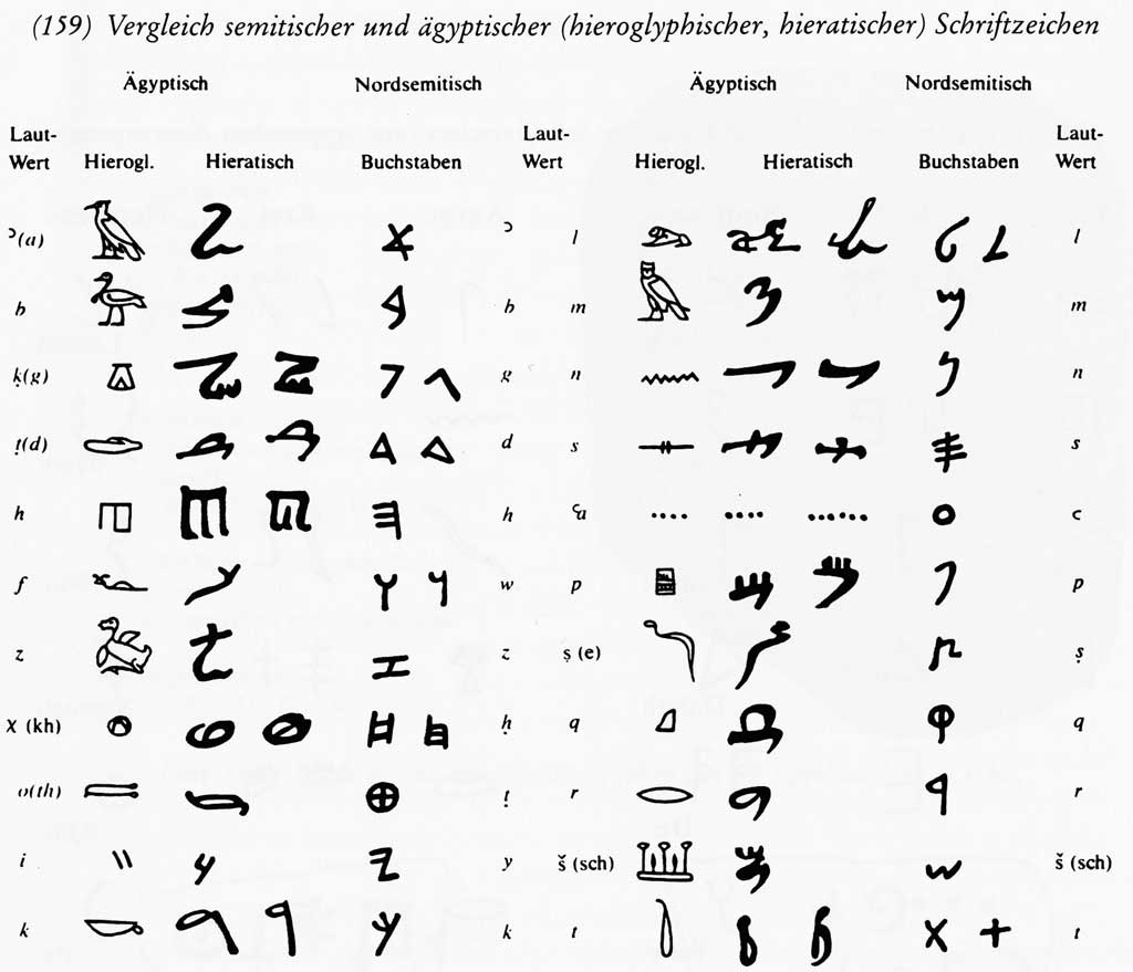 Stefan Maskiewicz: Schriftentwicklung